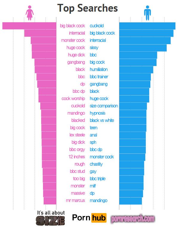 A Telling Chart And It Doesnt Augure So Well For Rainbow666