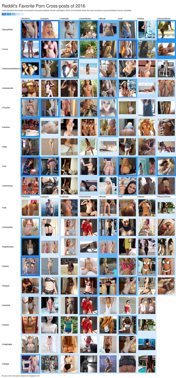 Cross Post Heatmap Imagepornnet