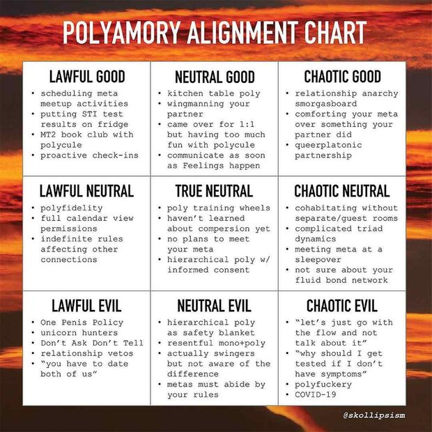 Alignment Chart Jamohn