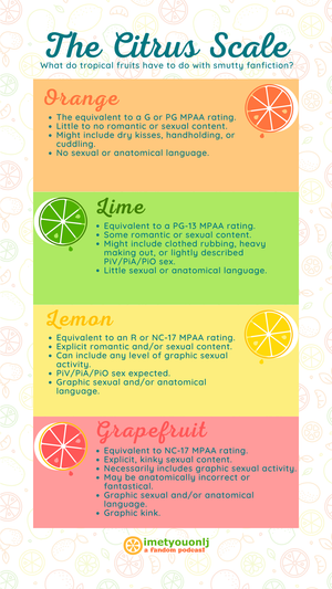 Citrus Pics